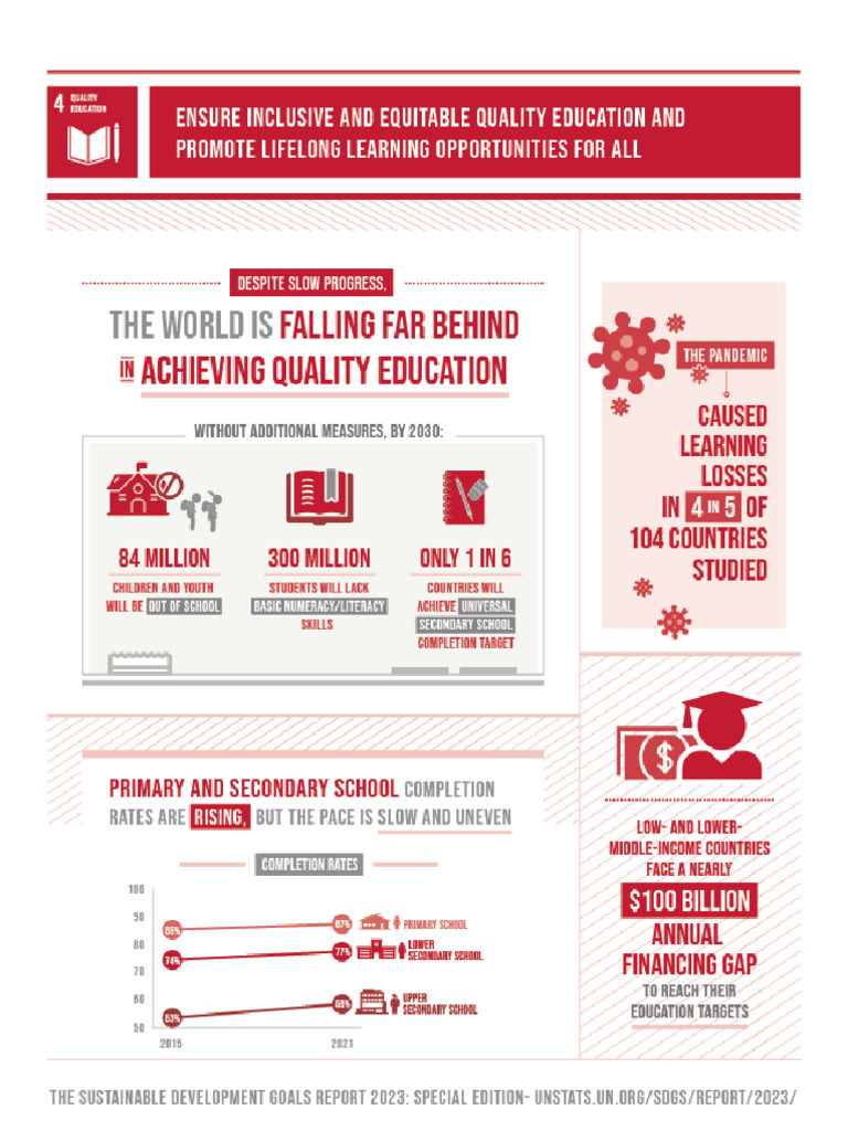 SDG - Report - 2023 - Infographics - Goal 4 | PDF