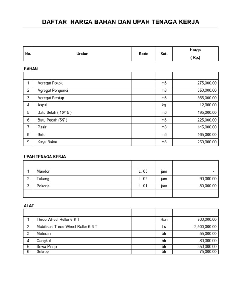 RAB Jalan Aspal (WWW - Ciptadesa.com) | PDF