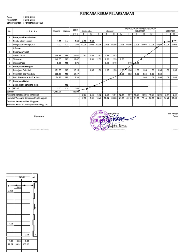 RAB Dan Gambar Talud (WWW - Ciptadesa.com) | PDF
