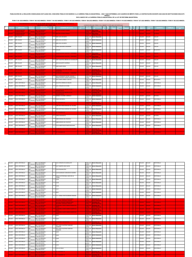 Plazas Callao y Ventanilla | PDF