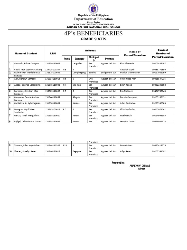 List of 4Ps Beneficiaries | PDF
