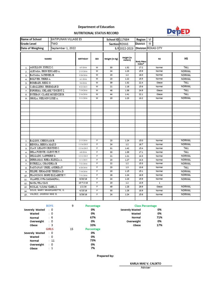 Nutritional Status Report for Grade Two | PDF | Body Mass Index ...