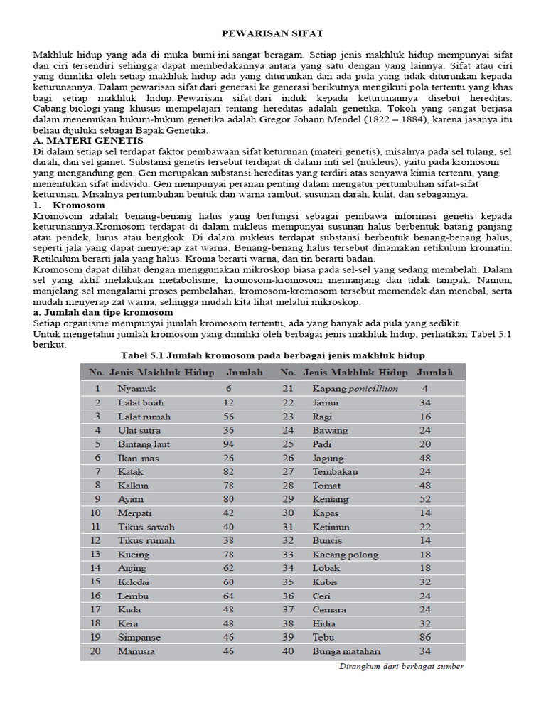 Pewarisan Sifat Kelas 9 | PDF