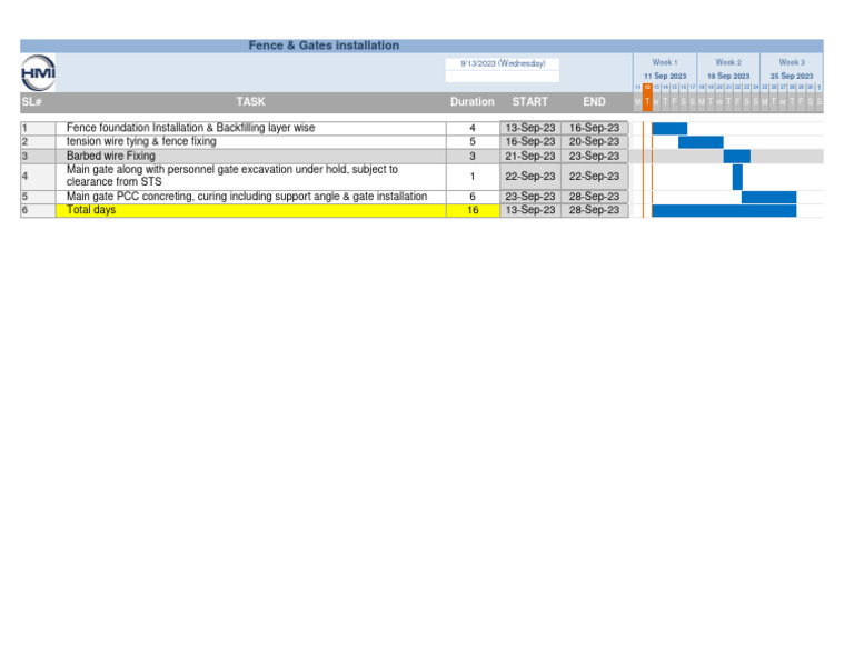 Fencing & Gate Installation Work Schedule | PDF