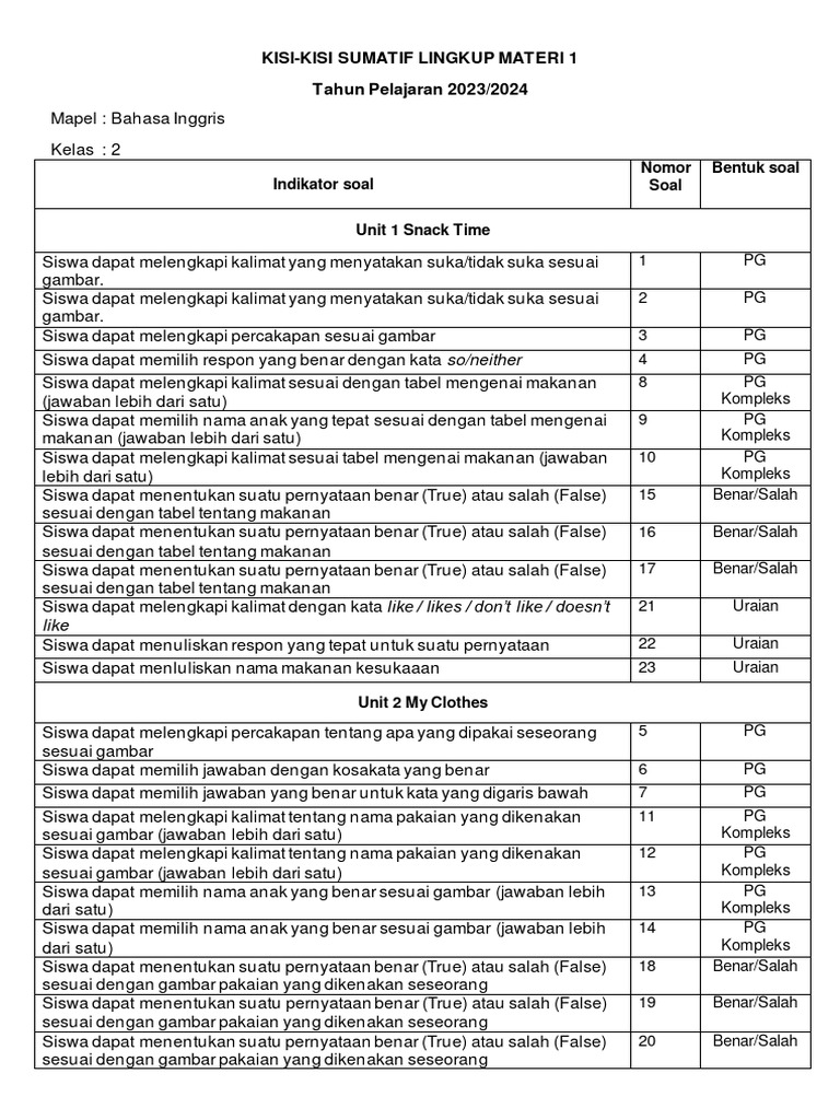 Kisi-Kisi SLM 1 Bahasa Inggris Kelas 2 Untuk Anak | PDF | Seni & Disiplin Bahasa
