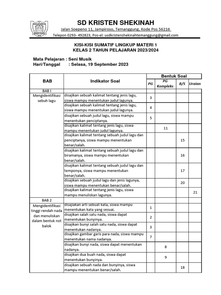 Kisi-Kisi SLM 1 Seni Musik KLS 2 | PDF