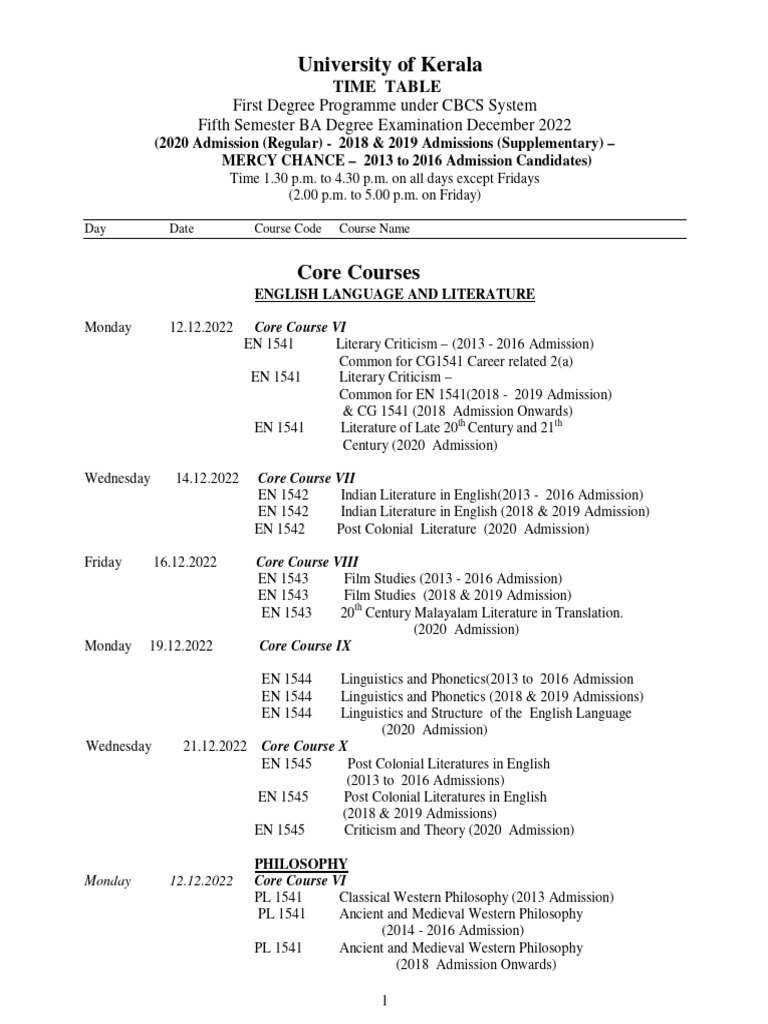 University of Kerala: First Degree Programme Under CBCS System Fifth Semester BA Degree ...