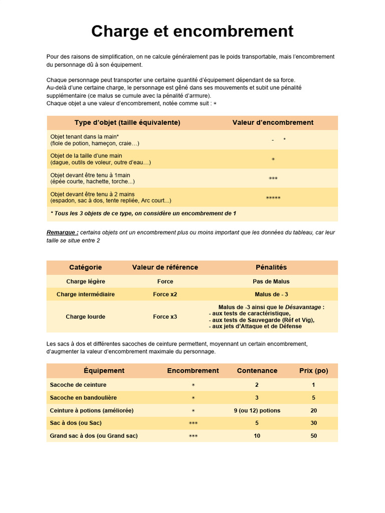 Gestion de l'encombrement des personnages | PDF