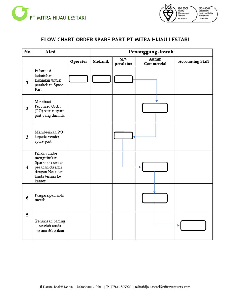 Flow Chart Pembelian Spare Part | PDF