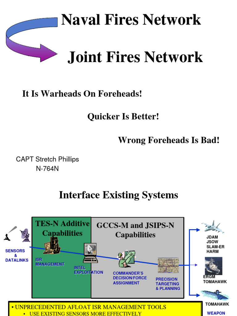 Naval Fires Network Joint Fires Network | PDF | Intelligence ...