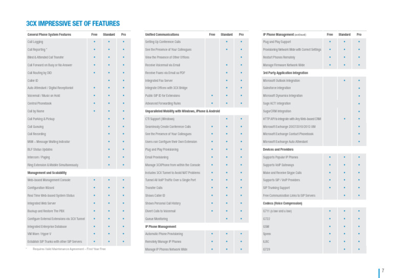 3CX Feature List | PDF