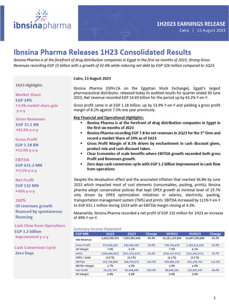 Ibnsina Pharma Releases 1H23 (Page - 5) | PDF | Working Capital | Equity (Finance)