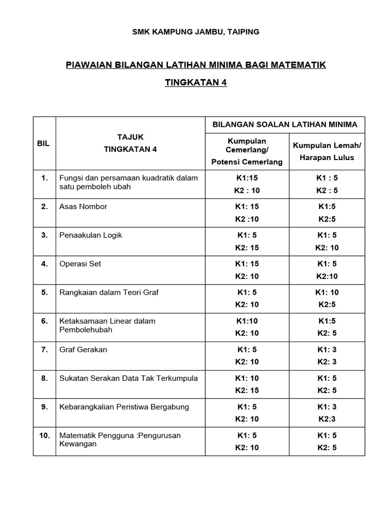 Bil Lat Min 2023-24 (MATH) | PDF