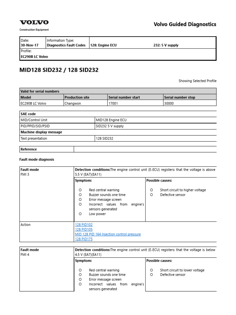 128 Sid 232-1 | PDF | Electronics | Manufactured Goods