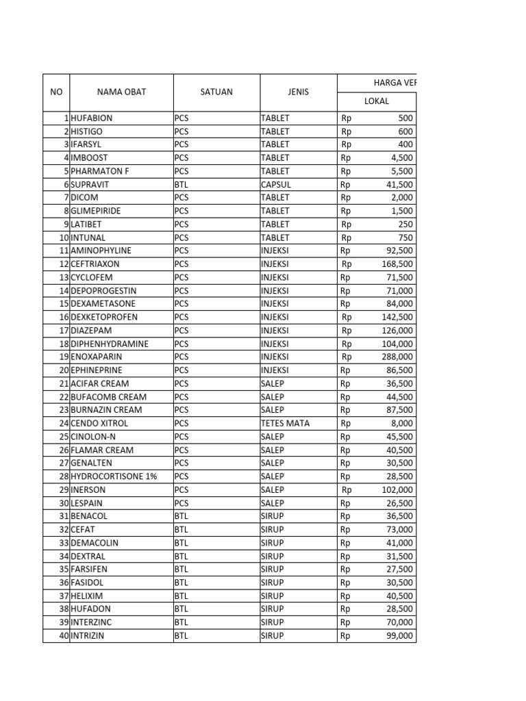 Form Perbandingan Harga Obat | PDF