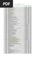 (SAMSS) List of Saudi Aramco Materials System Specifications and Codes | PDF