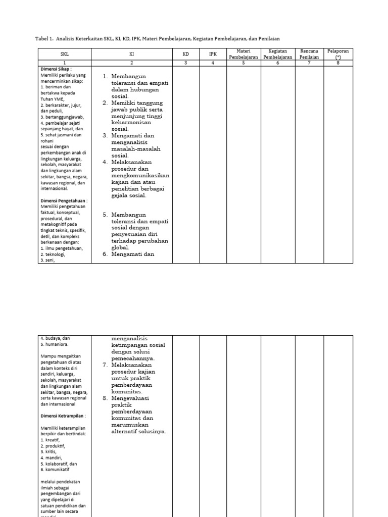 Tabel 1 Kaitan KI, KD DST | PDF