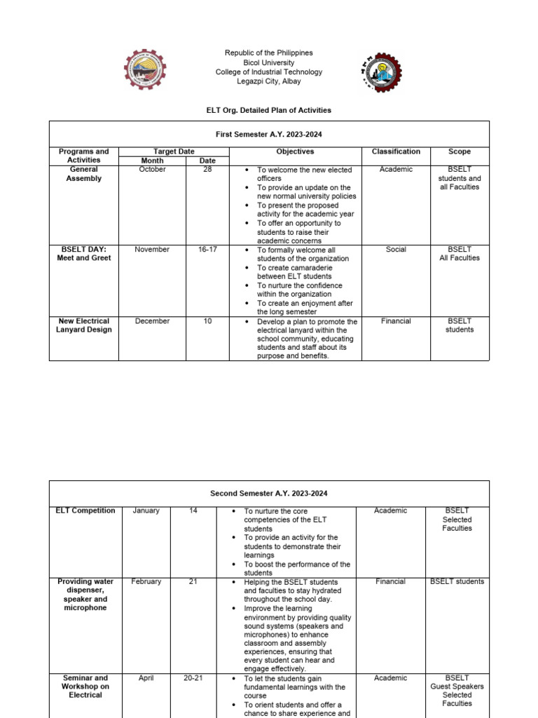 DETAILED PLAN OF ACTIVITIES (Plan) | PDF | Human Communication | Cognition