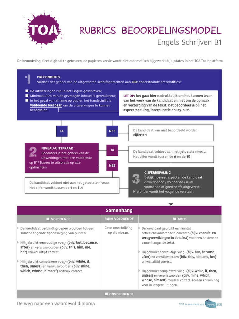 Rubrics Engels Schrijven B1 | PDF