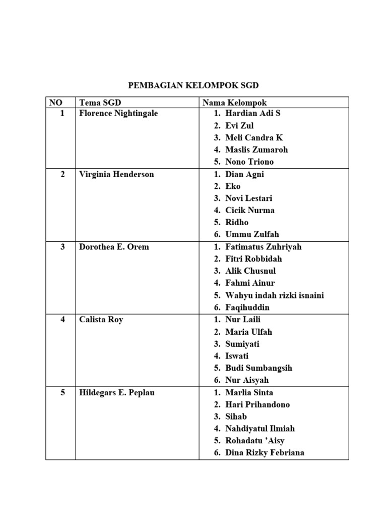 Pembagian Kelompok SGD | PDF