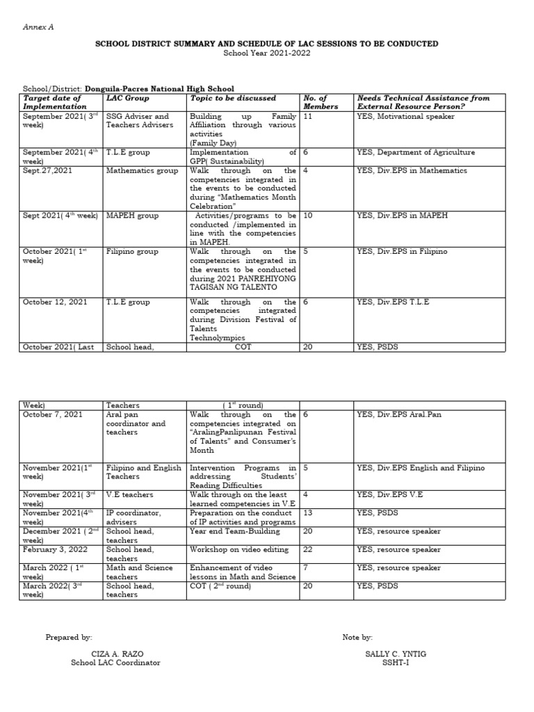 Annex A Annual Lac Plan | PDF