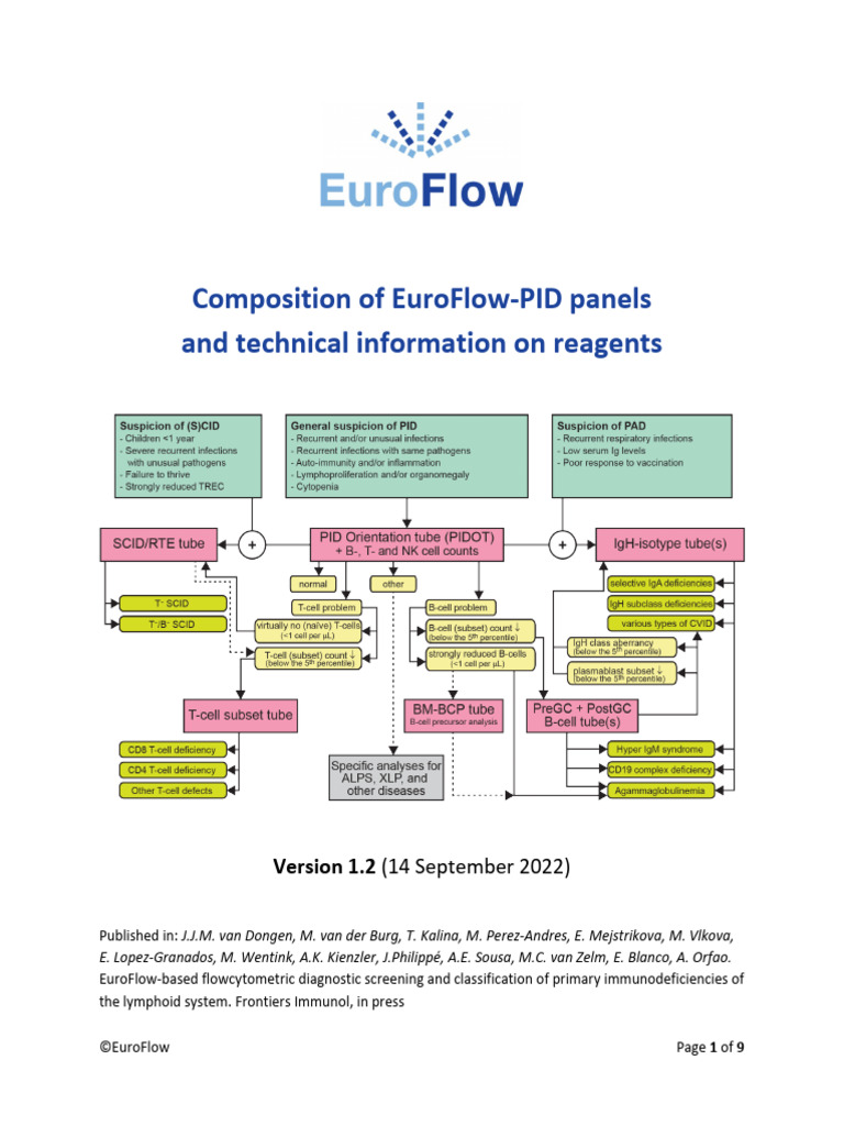 Composition of EuroFlow PID Panels and Technical Information On ...