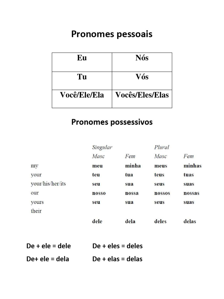 Tipos de Pronomes e Exemplos | PDF