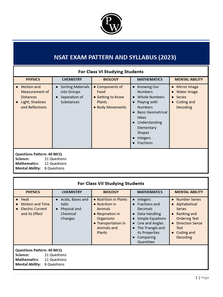 PWNSAT 2023 Syllabus | PDF | Chemistry | Physics