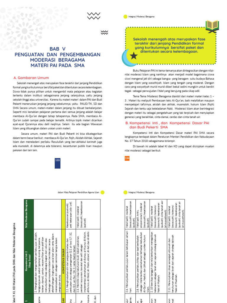 Integrasi Moderasi Beragama PAI SMA | PDF