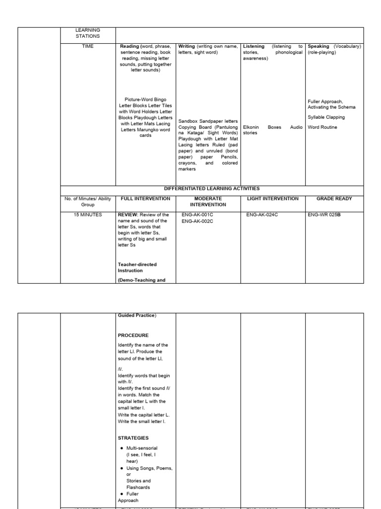LRP Remedial Plan - English - Grade 3 | PDF | Behavior Modification | Human Communication