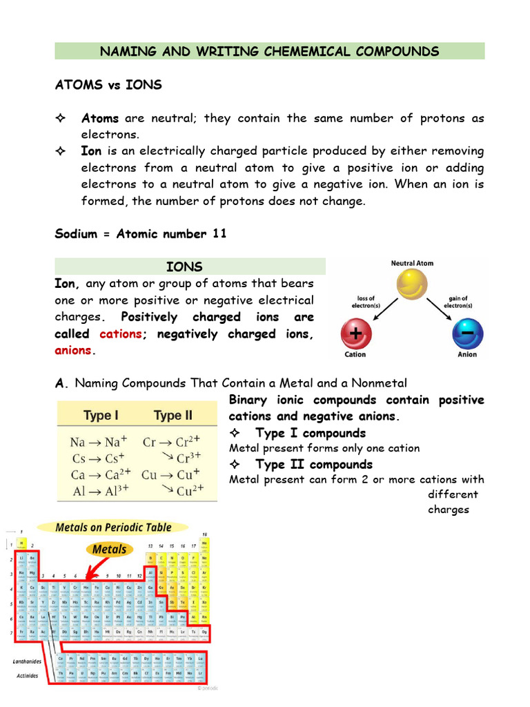 Chem Notes Naming Chemical Compounds | PDF | Ion | Chemical Compounds