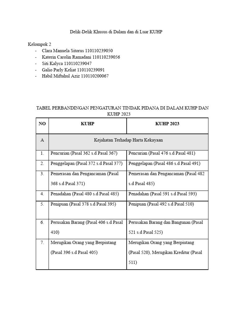 TABEL PERBANDINGAN PENGATURAN TINDAK PIDANA DI DALAM KUHP DAN KUHP 2023 | PDF