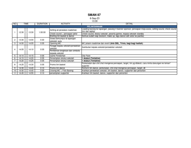 Rundown Roadshow Bersama SMAN 87 | PDF