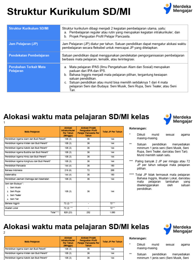 Struktur Kurikulum Merdeka Pdf