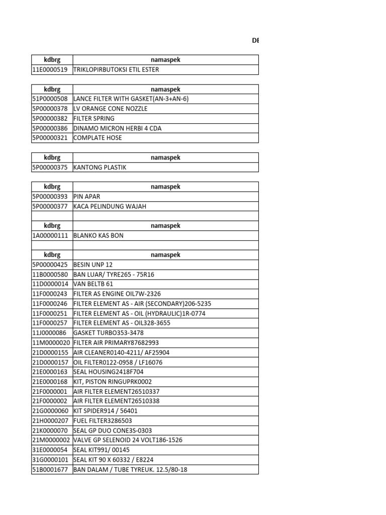 Contoh Data DATA DEAD STOCK PT - NIKP | PDF
