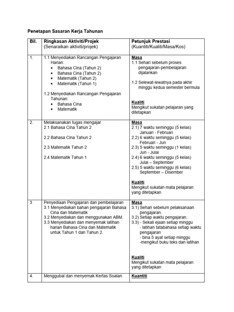 Sasaran Kerja Tahunan (Ppgb2.0) | PDF