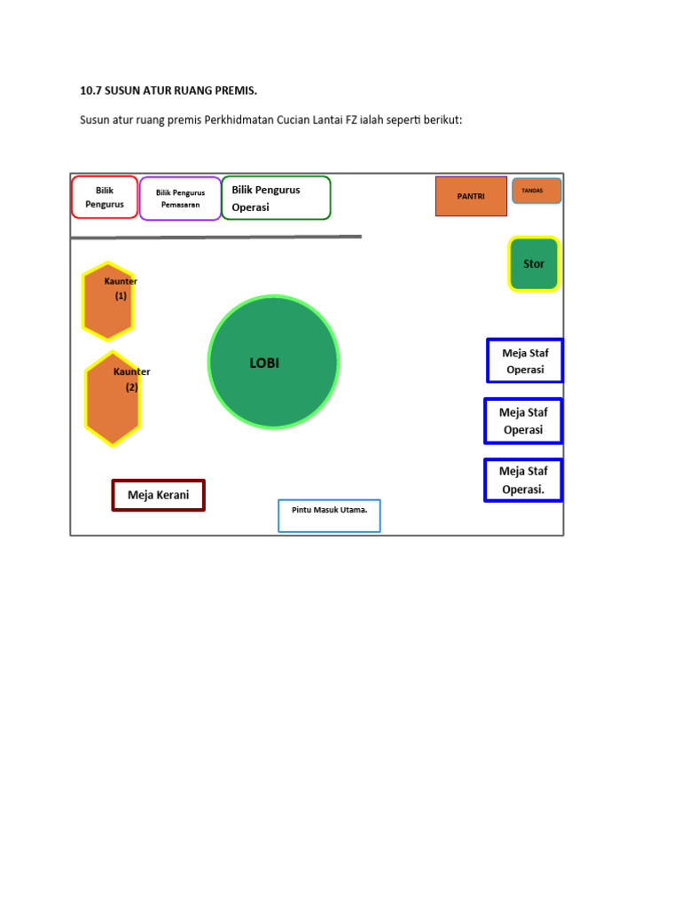 10.7 Susun Atur Premis | PDF