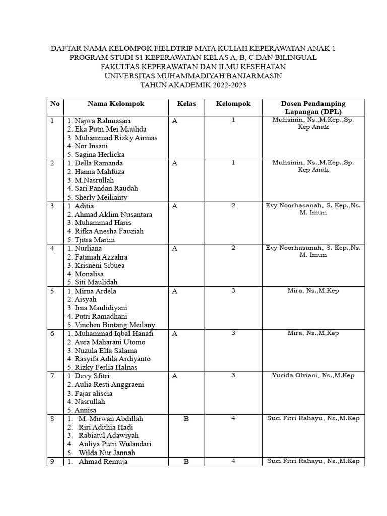 Daftar Kelompok Keperawatan Anak 1 & Penilaian DPL | PDF
