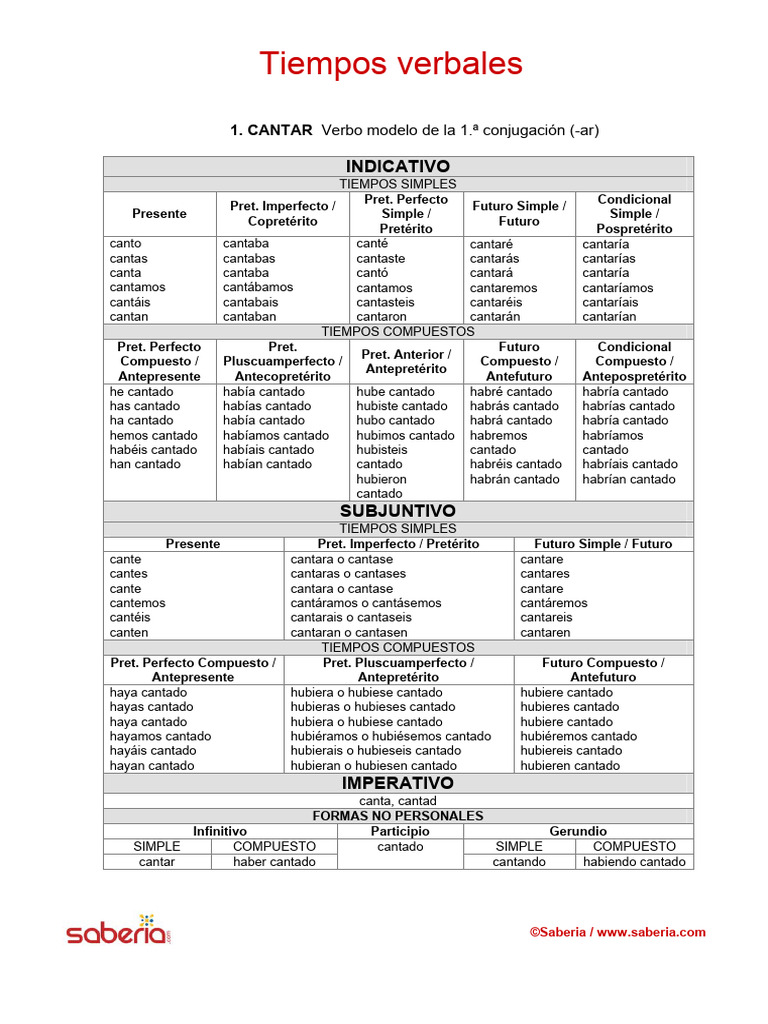 Tiempos Verbales Español Pdf