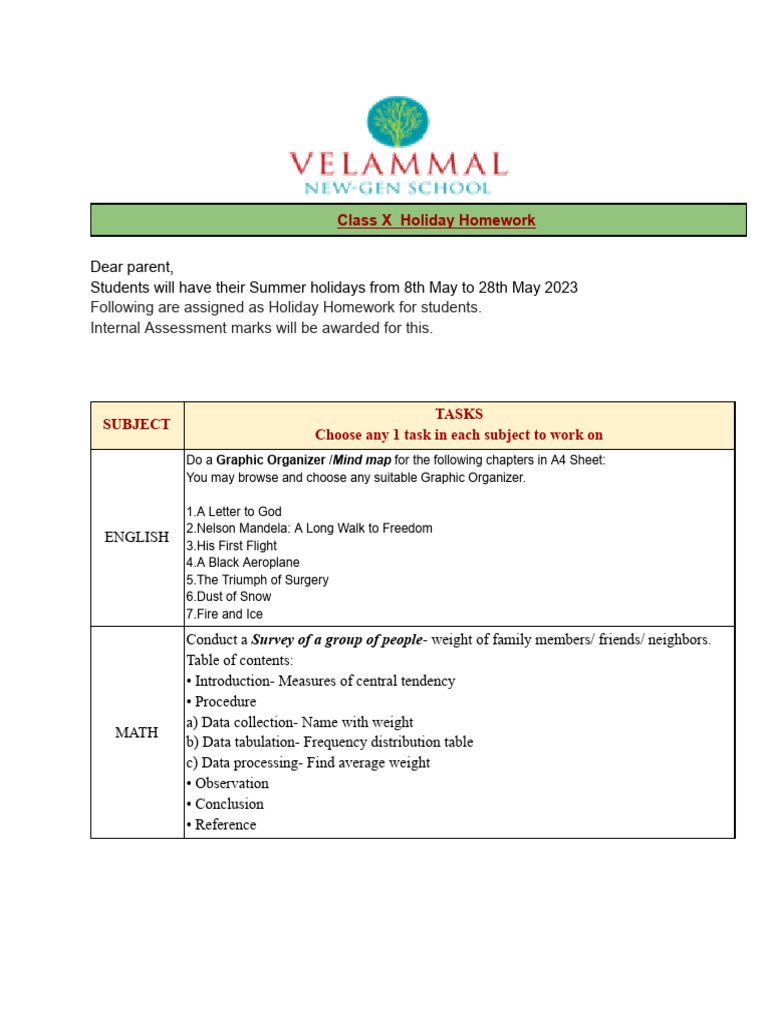 Class 10 Summer Holiday Homework | PDF | Career & Growth | Art