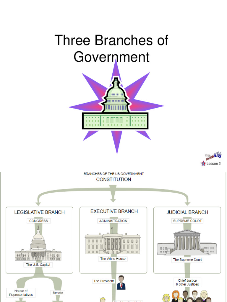 The Three Branches of Government | PDF
