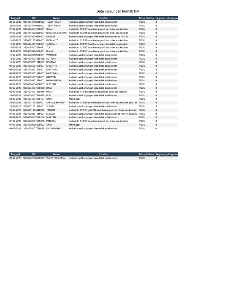 Data Kunjungan Rumah DM | PDF