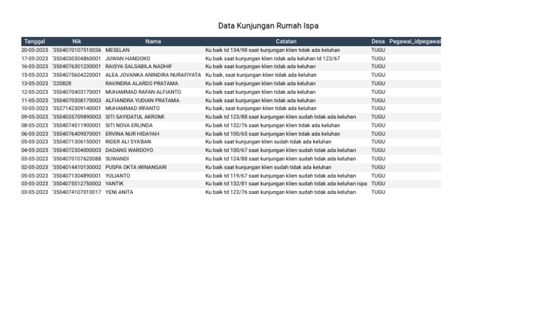 Data Kunjungan Rumah Ispa-2 | PDF