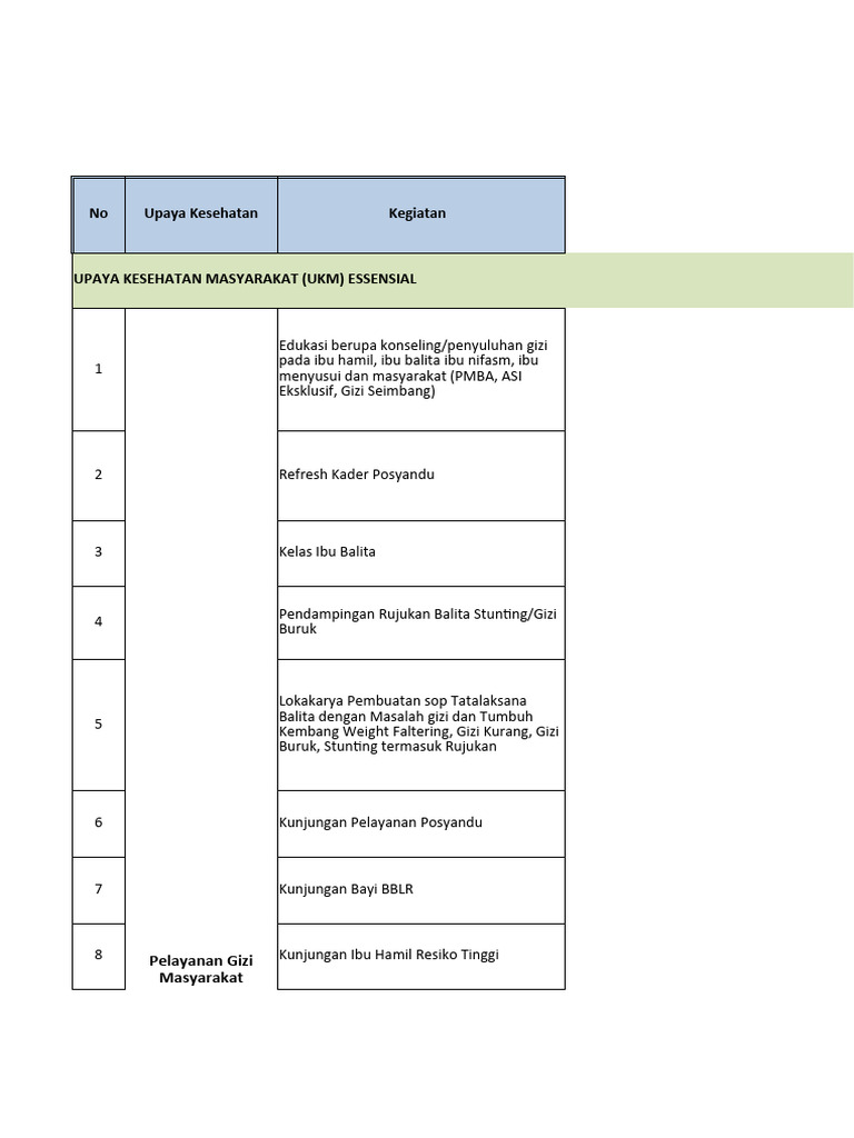 Ruk, RPK, RPKB Gizi 2023 | PDF