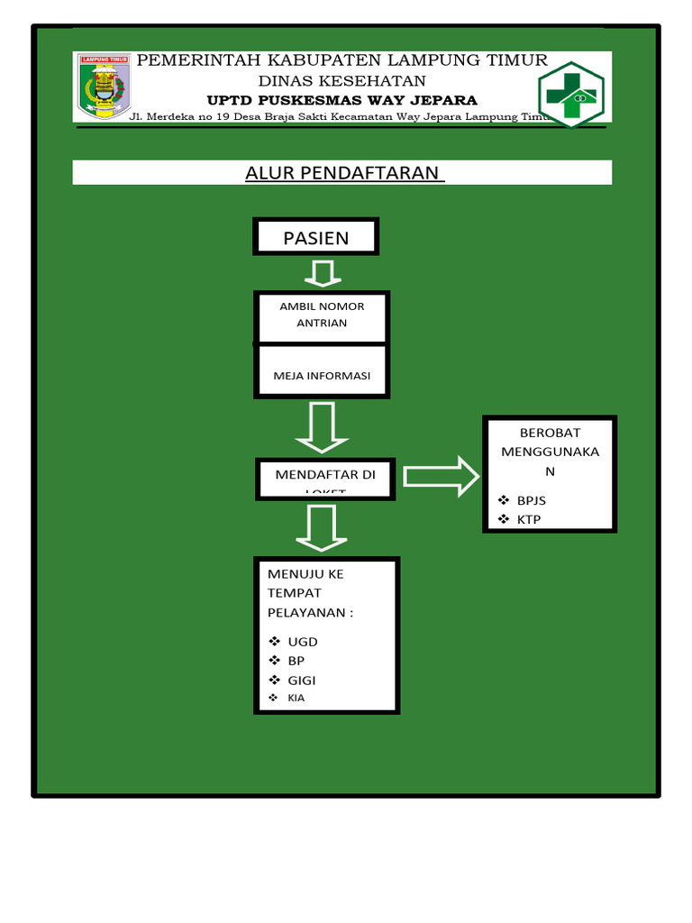 Alur Pendaftaran Pasien Puskesmas Way Jepara 40X60 | PDF