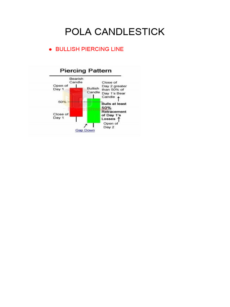 Pola Candlestick Sinyal Buy | PDF Pola Candlestick Sinyal Buy | PDF