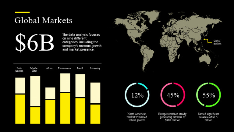 Global Infographic Chart | PDF