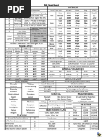 D&D 5E Magic Item Rarity List | PDF | Armour