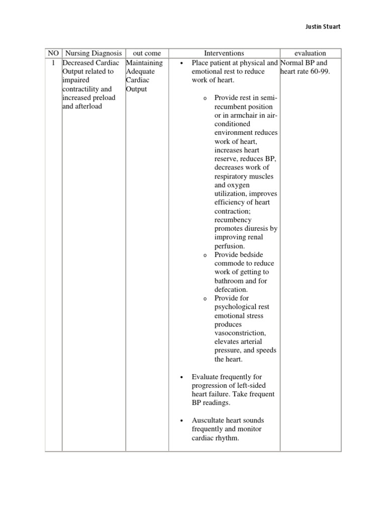 Heart Failure Care Plan | PDF | Heart Failure | Heart