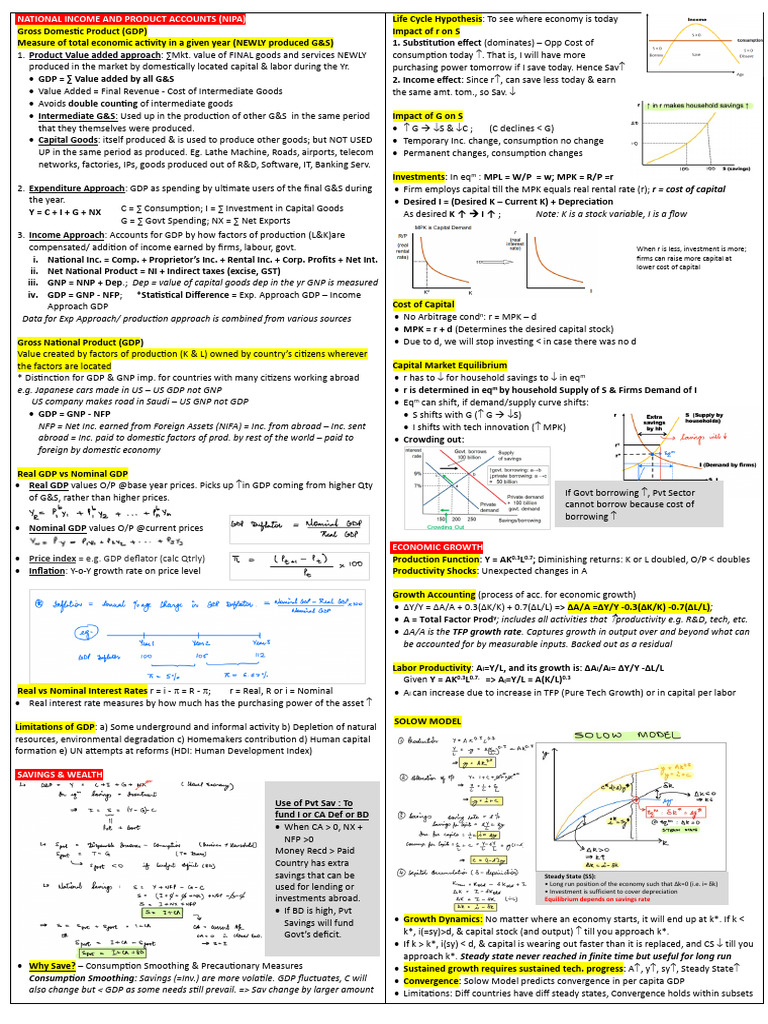 Mid Term Cheat Sheet | PDF | Inflation | Money Supply